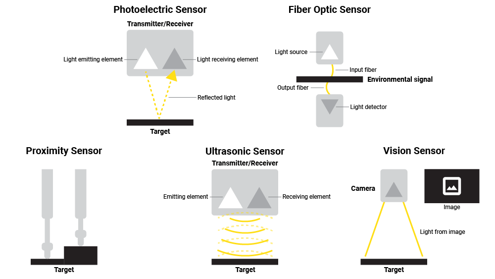 What are vision sensors? | Cognex
